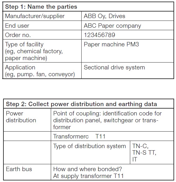 نصب و ساختار سازگار با EMC برای یک سیستم درایو قدرت (قسمت چهارم) – گروه ...