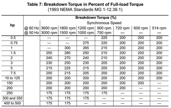 طراحی موتور AC – گروه الکترونیک قدرت دانشگاه تهران