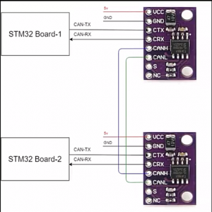 معرفی پروتکل ارتباطی CAN BUS – گروه الکترونیک قدرت دانشگاه تهران
