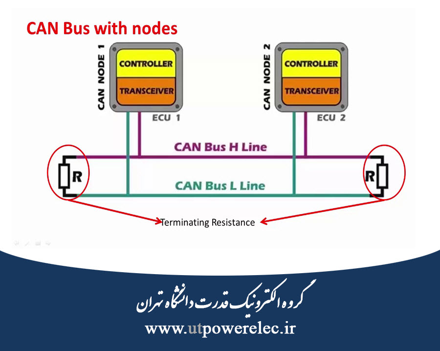 معرفی پروتکل ارتباطی CAN BUS – گروه الکترونیک قدرت دانشگاه تهران