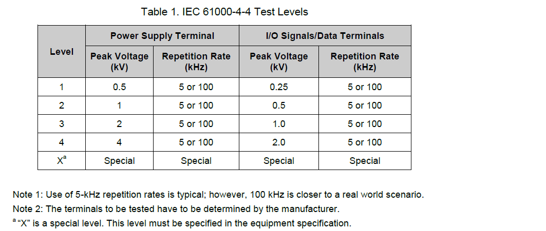 شکل موج استاندارد EFT – گروه الکترونیک قدرت دانشگاه تهران