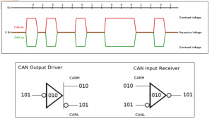 معرفی پروتکل ارتباطی CAN BUS - گروه الکترونیک قدرت و سیستم های انرژی ...