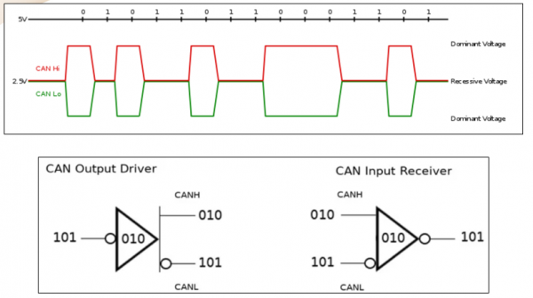 معرفی پروتکل ارتباطی CAN BUS – گروه الکترونیک قدرت دانشگاه تهران