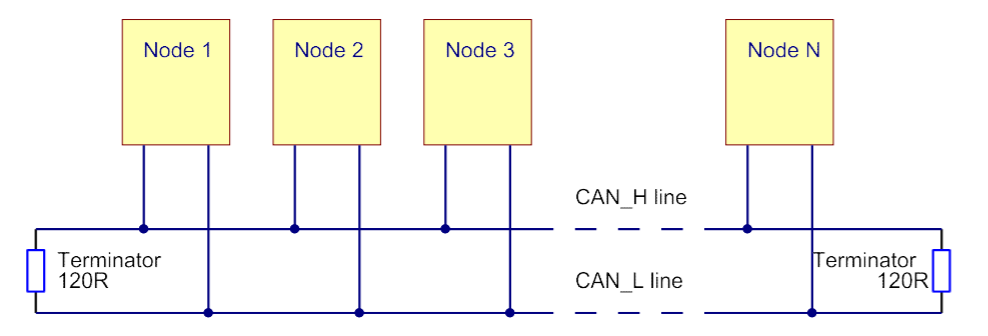 معرفی پروتکل ارتباطی CAN BUS – گروه الکترونیک قدرت دانشگاه تهران