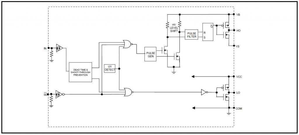 معرفی گیت درایو IR2104 - گروه الکترونیک قدرت و سیستم های انرژی دانشگاه ...